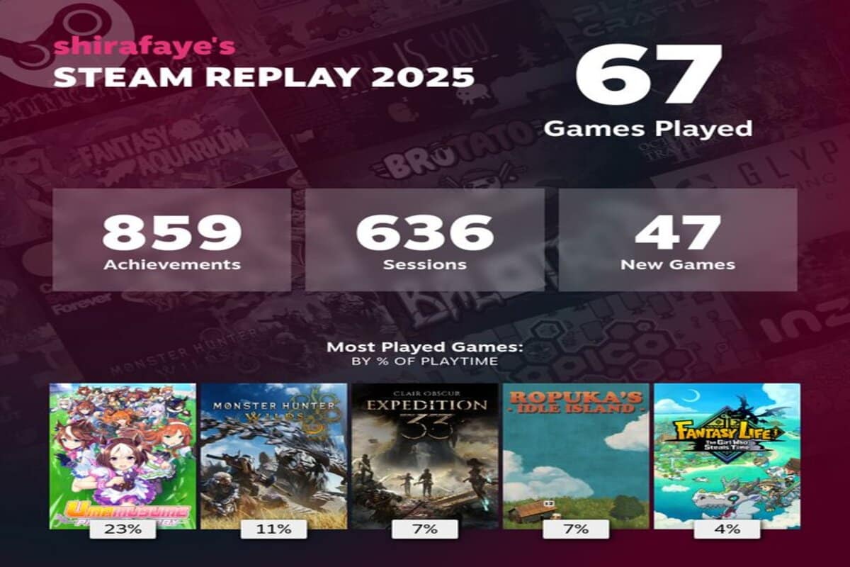 Steam : découvrez votre rétrospective de l'année 2025