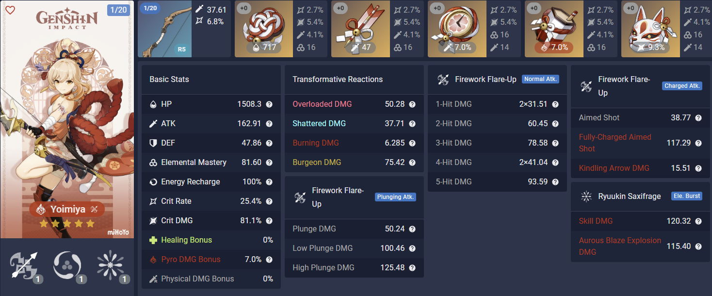 Best Yoimiya Build in Genshin Impact - The Escapist