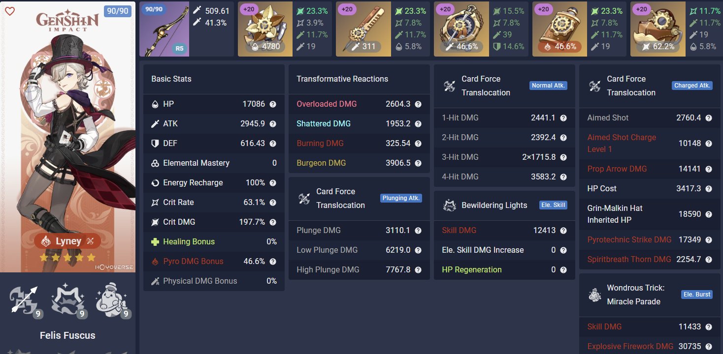 Best Lyney Build in Genshin Impact - The Escapist