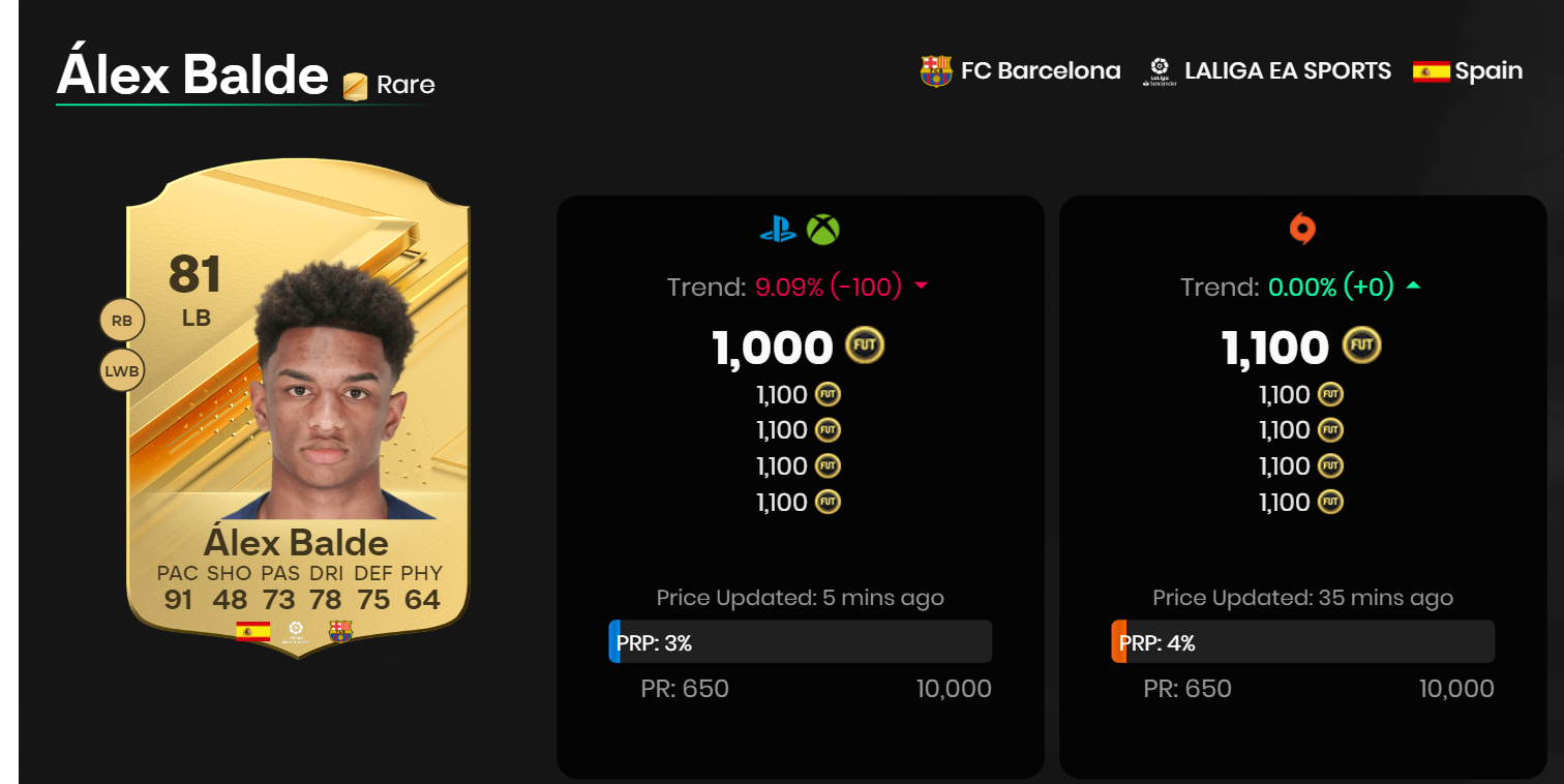 Best Cheap Defenders in EA FC 24