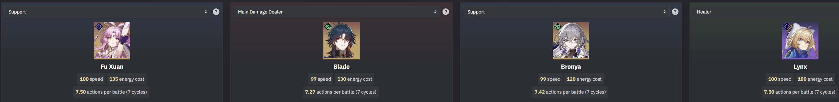 Best Fu Xuan Team Comps in Honkai: Star Rail