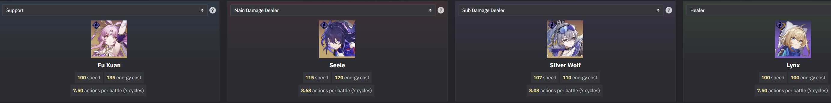 Best Fu Xuan Team Comps in Honkai: Star Rail