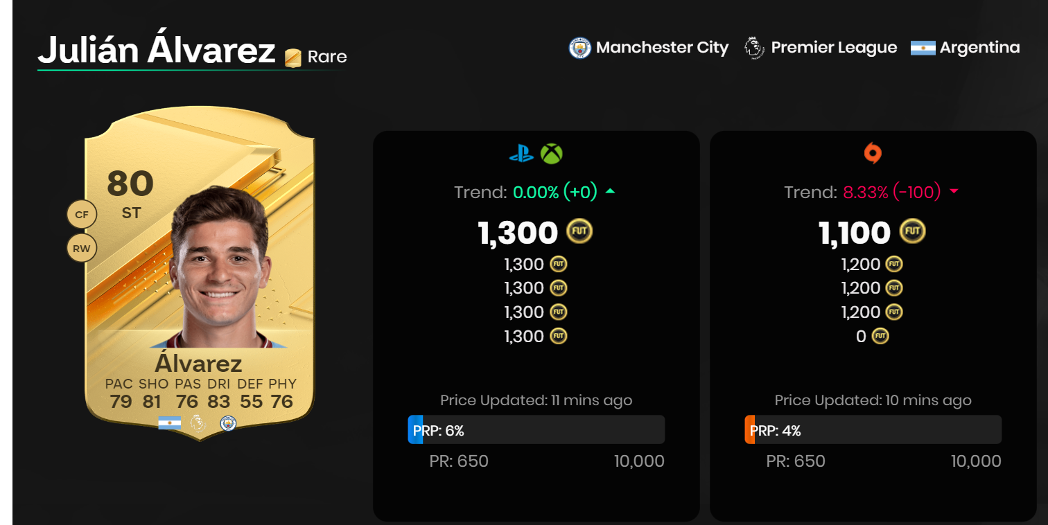 EA FC 24 Best Cheap Strikers