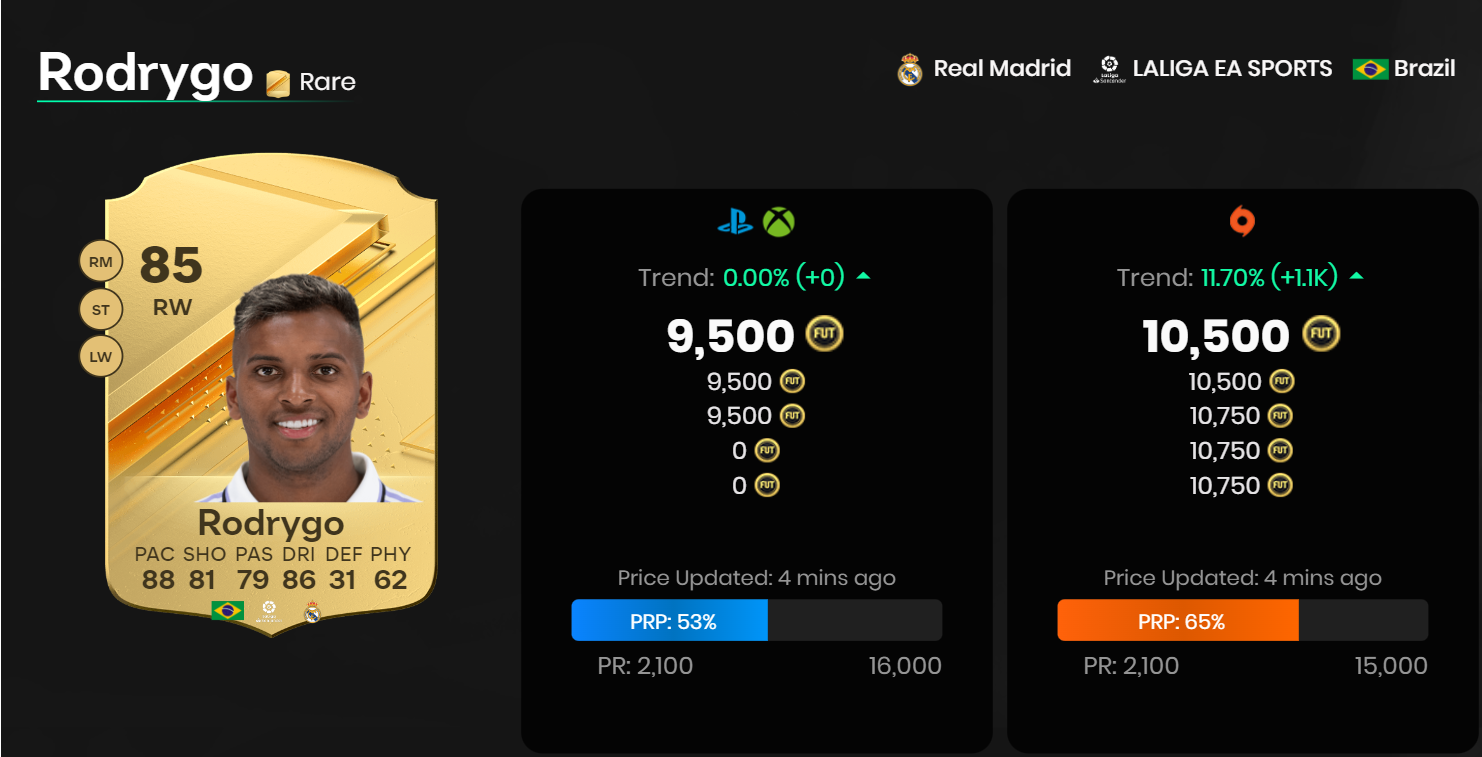 Best Right Wing Players in EA FC 24 Ultimate Team