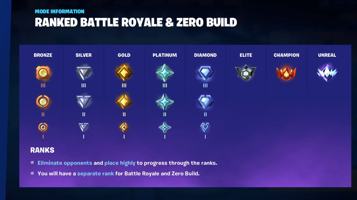 Fortnite's New Ranked Point System: How It Works, Explained