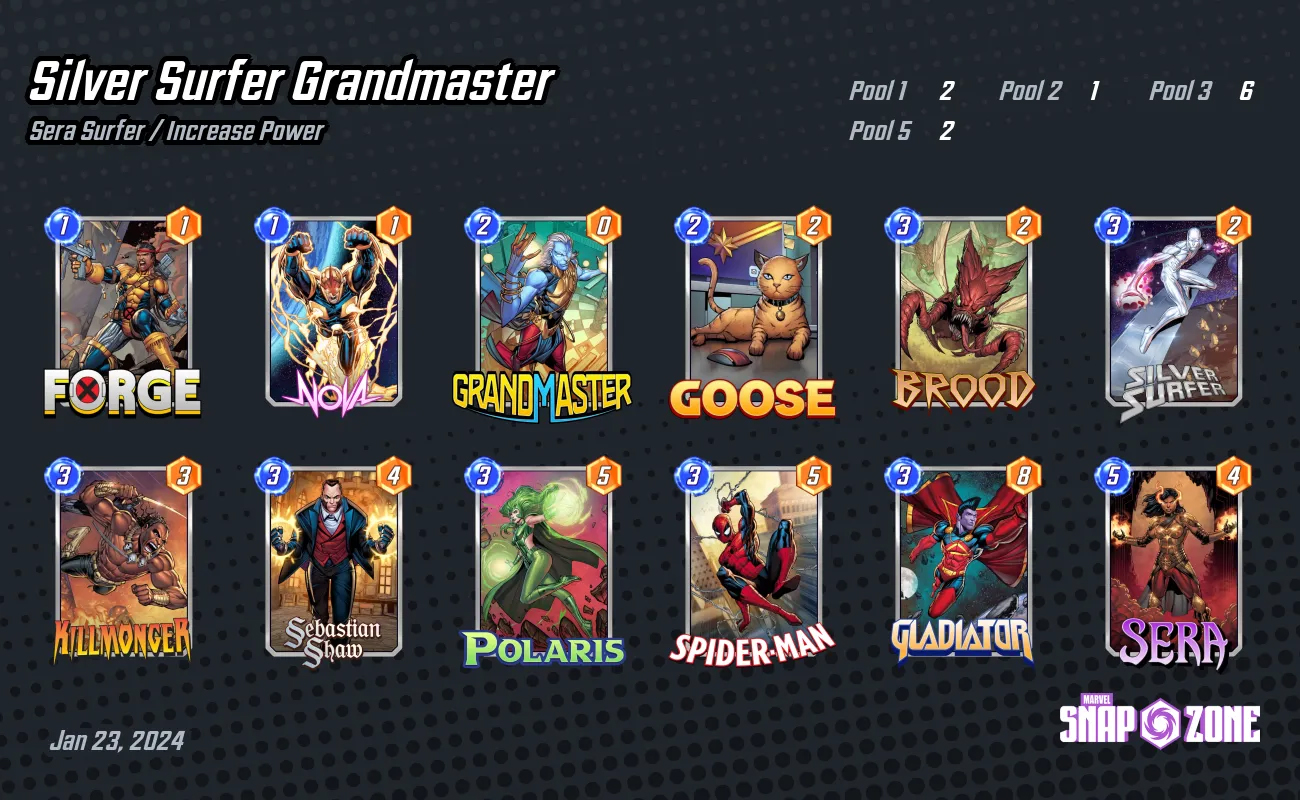 Best Grandmaster Decks in Marvel Snap