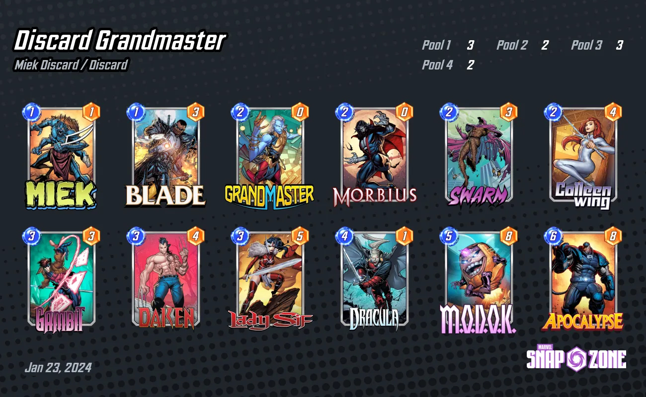 Best Grandmaster Decks in Marvel Snap