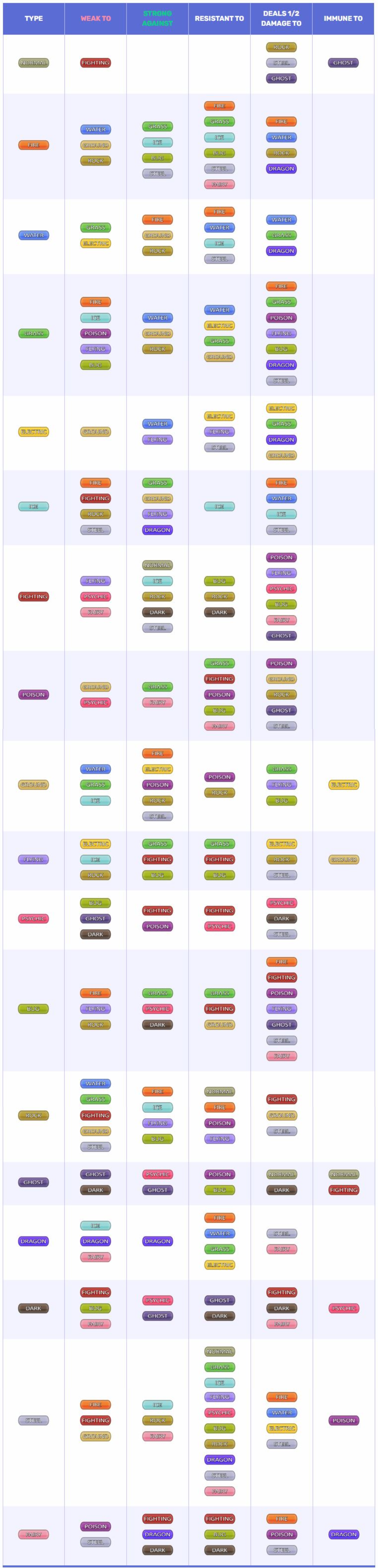 Pokemon Type Chart: Weakness, Strength, & Effectiveness