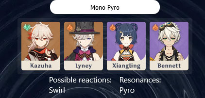 Best Kazuha Team Comps for Genshin Impact