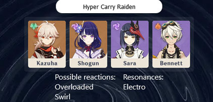 Best Kazuha Team Comps for Genshin Impact