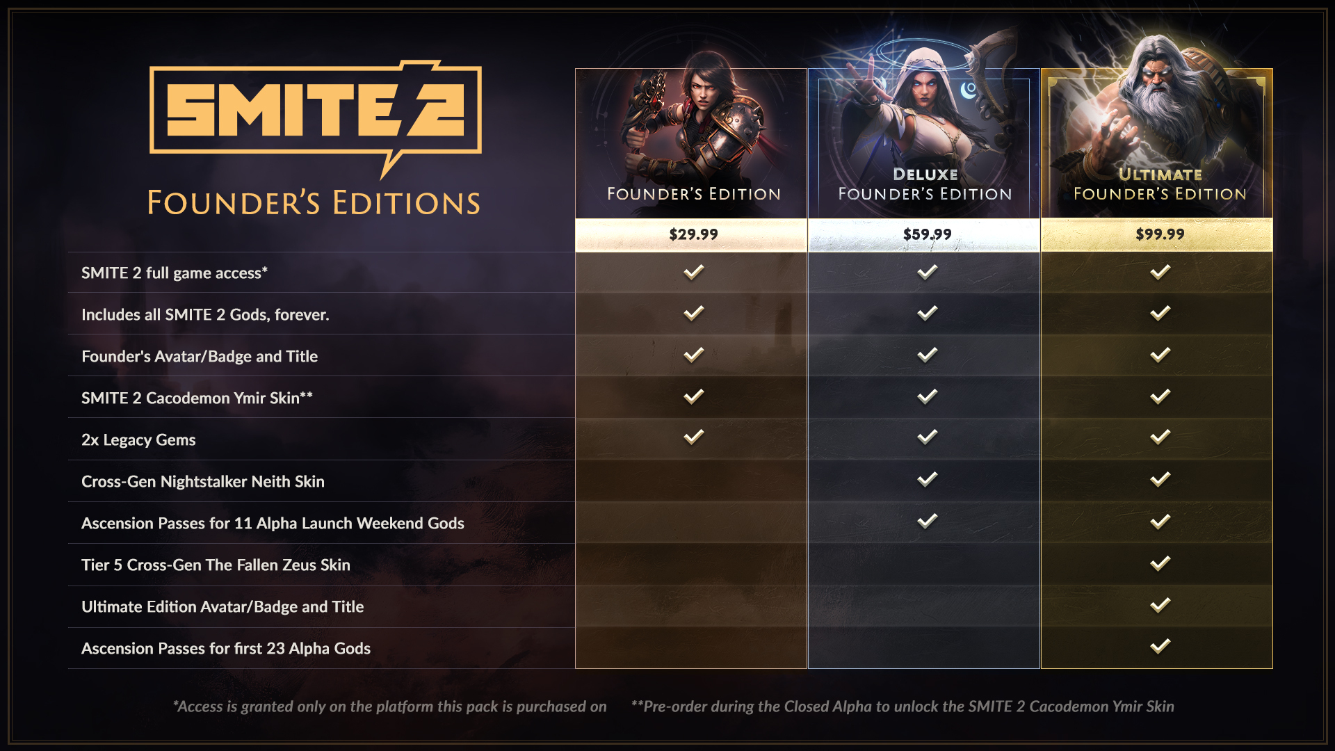 Smite 2: All Editions and Pre-Order Bonuses - The Escapist