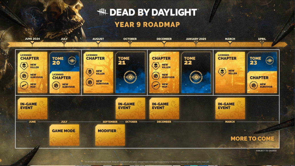 Here's the Dead by Daylight Year 9 Roadmap - The Escapist