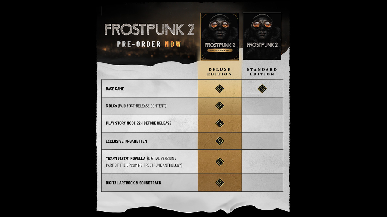 All Pre-Order Bonuses & Editions for Frostpunk 2