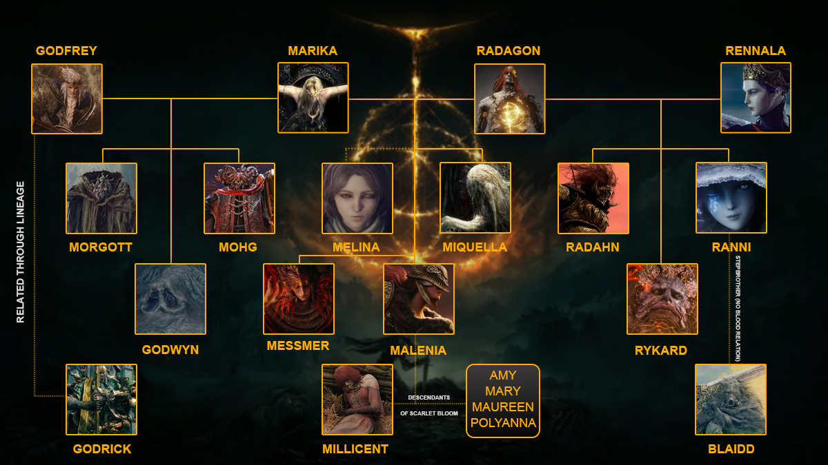 Elden Ring Family Tree: How The Demigods Are Related - The Escapist