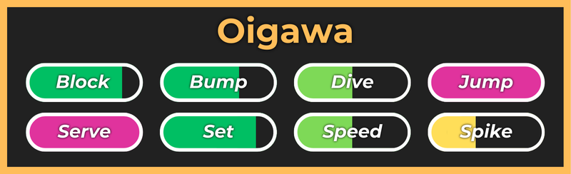 Ultimate Volleyball Legends Style Tier List [Update 8] - Best Styles ...