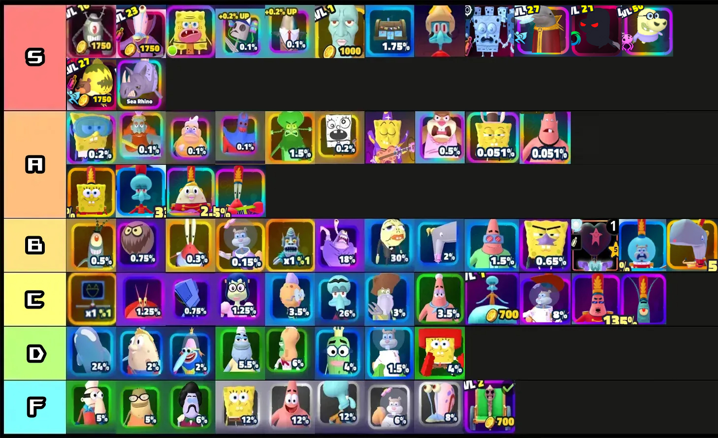 Ultimate SpongeBob Tower Defense Unit Tier List [Update 10] - The Escapist
