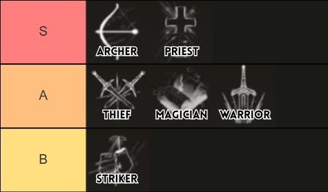The Ultimate Rune Slayer Class Tier List - The Escapist
