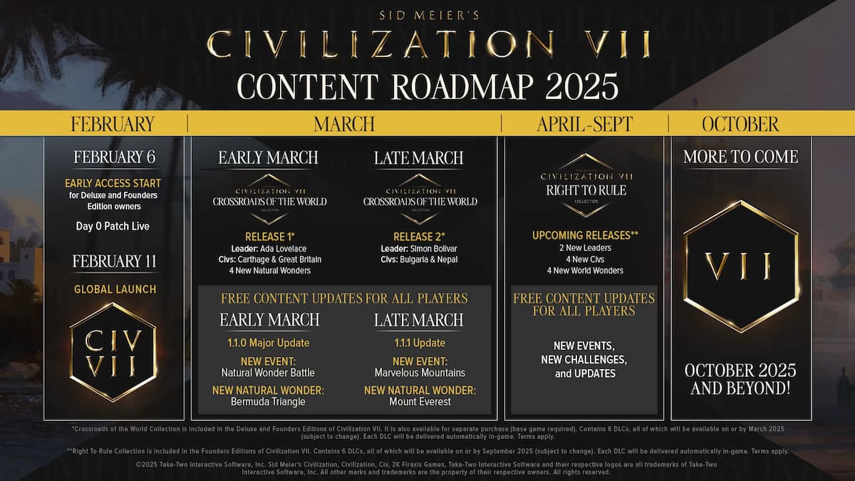 Civilization 7 Roadmap 2025 (Civ 7)