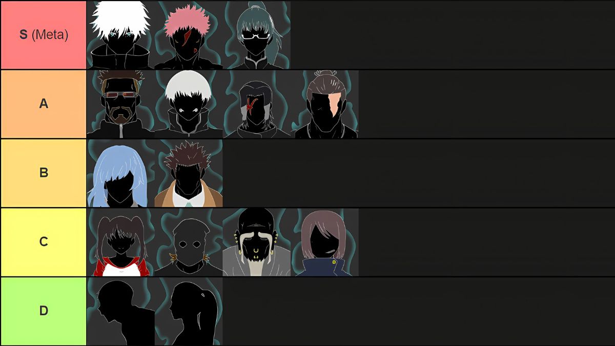 Ultimate Jujutsu Odyssey Clans Tier List (February 2025) - The Escapist