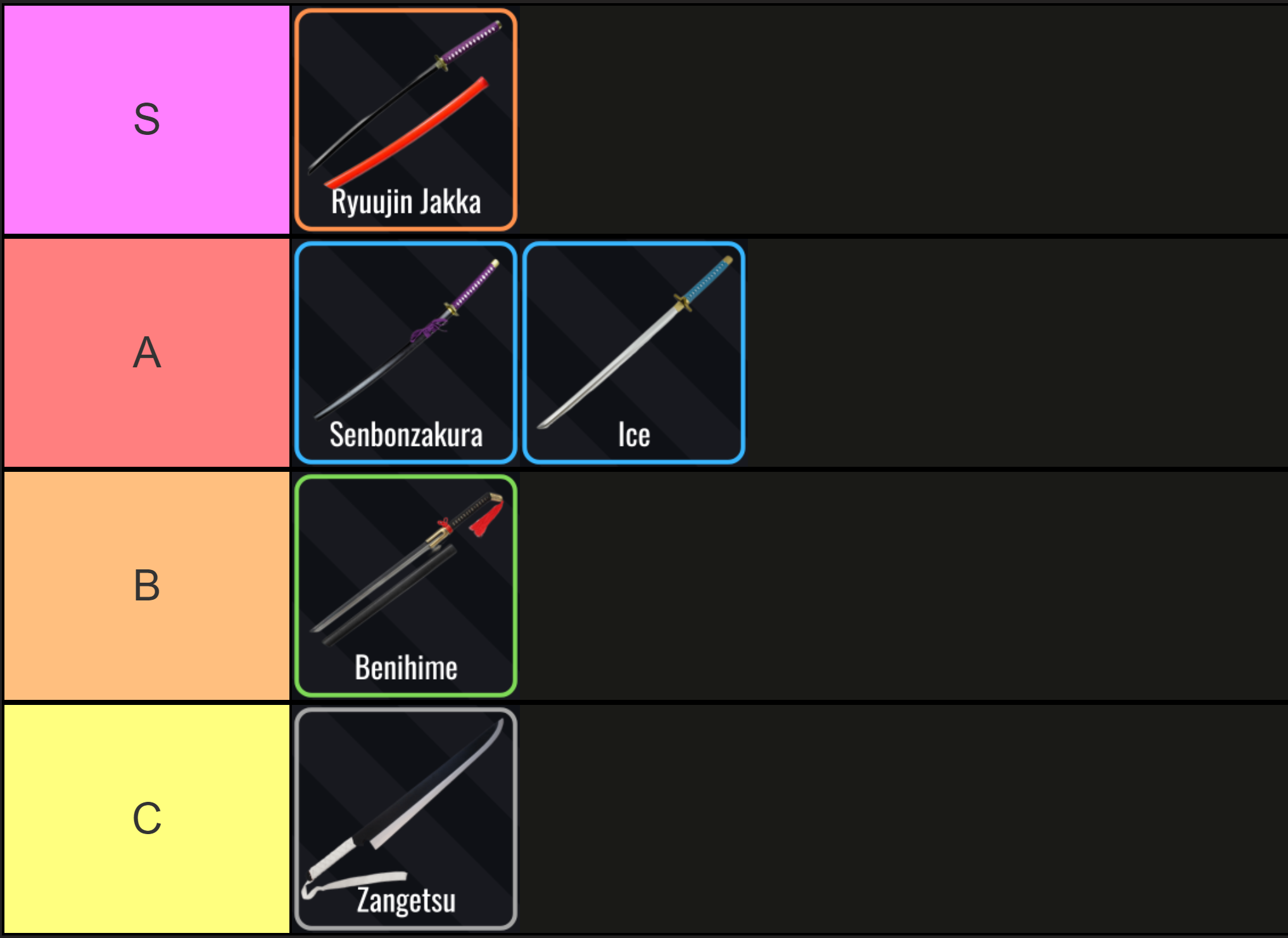 Complete Hollow Era Shikai Tier List and Guide [RELEASE] - The Escapist