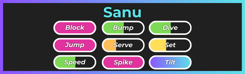 Ultimate Volleyball Legends Style Tier List [Update 14] - Best Styles ...