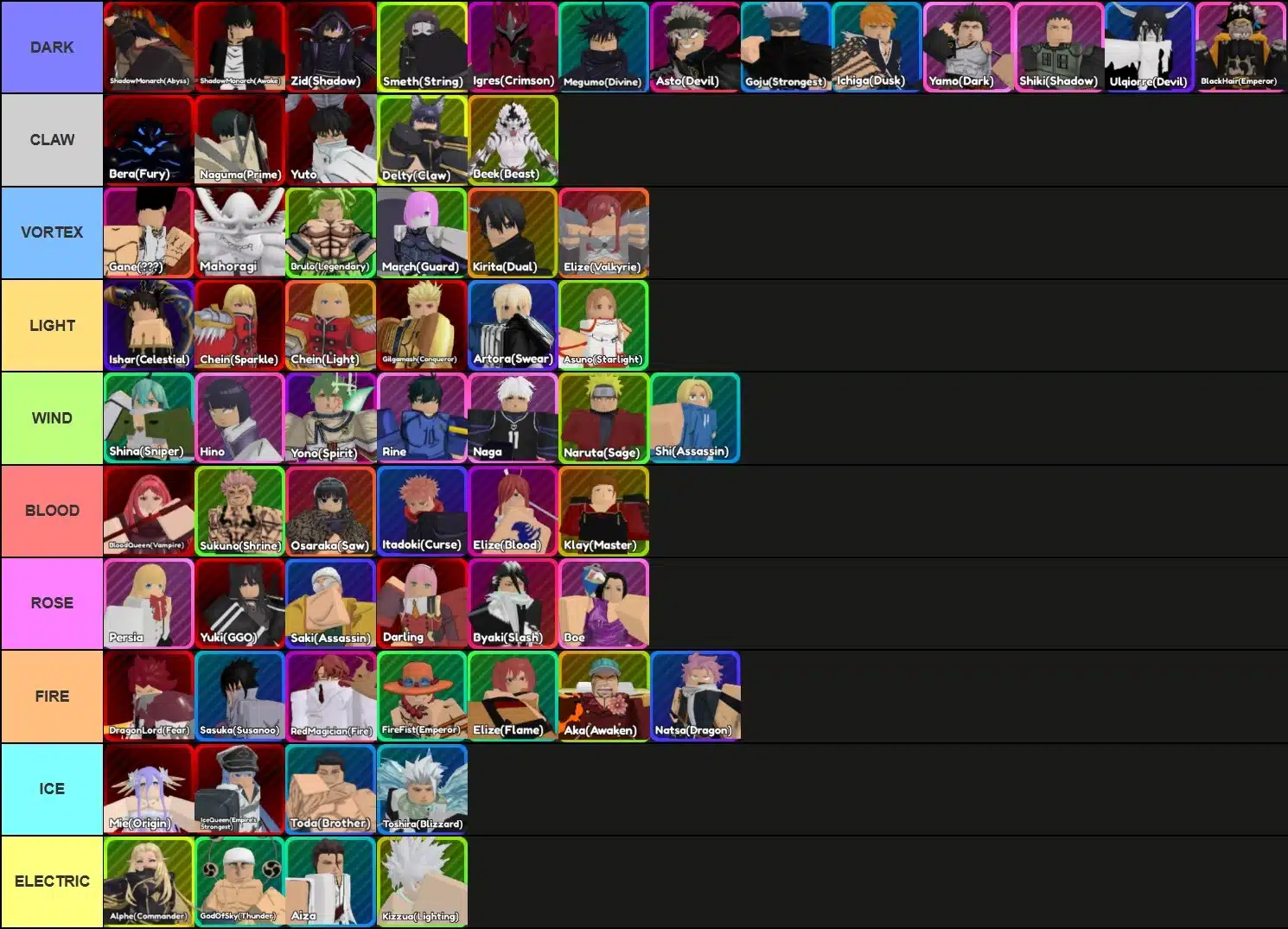 Anime Fantasy: RE Tier List [🌑BLOODMOON🩸] - The Escapist