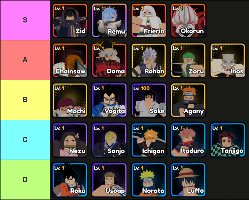 Anime Saga Tier List (May 2025) - Best Units for Raids and Story - The ...