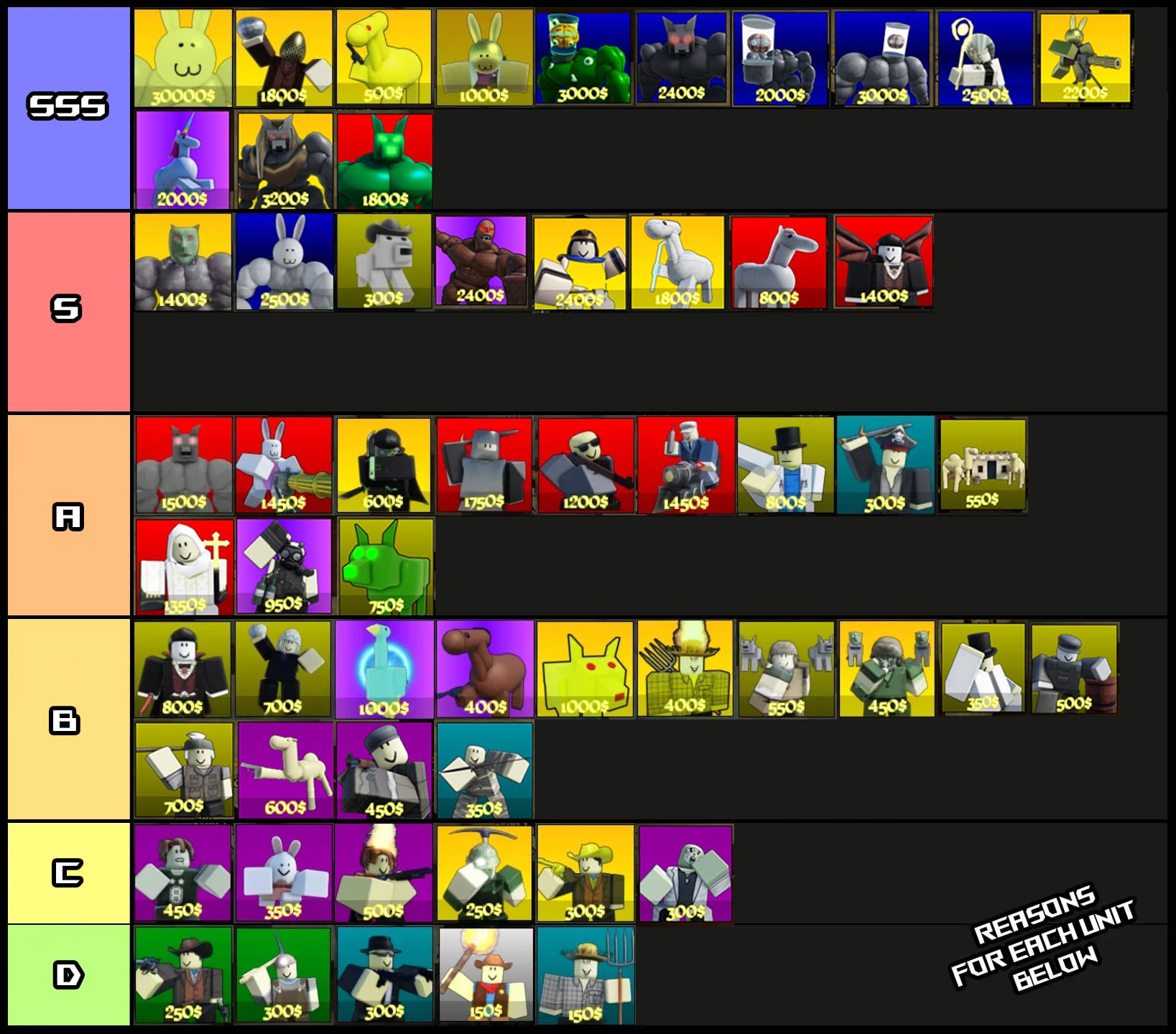 Ultimate Wild Rails Tower Defense Unit Tier List [Blood Moon] - The ...