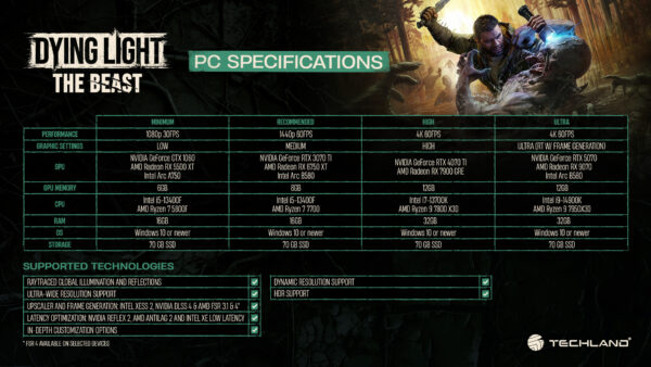 Dying Light: The Beast System Requirements revealed, and it looks like ...