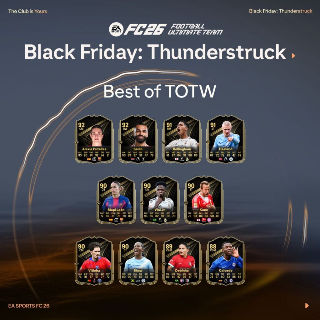 EA FC 26's Black Friday Thunderstruck squad includes Salah, Bellingham, Haaland and more - The ...