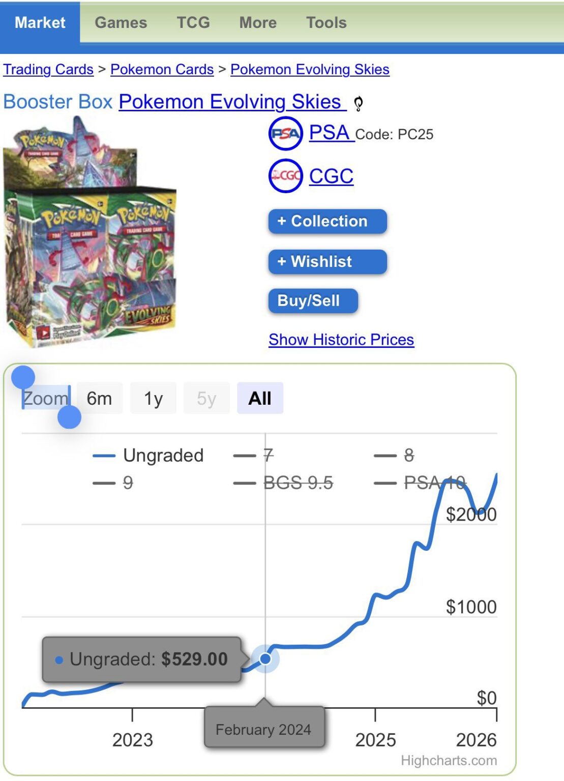 Turns out, Pokémon cards were a better investment than gold - The Escapist