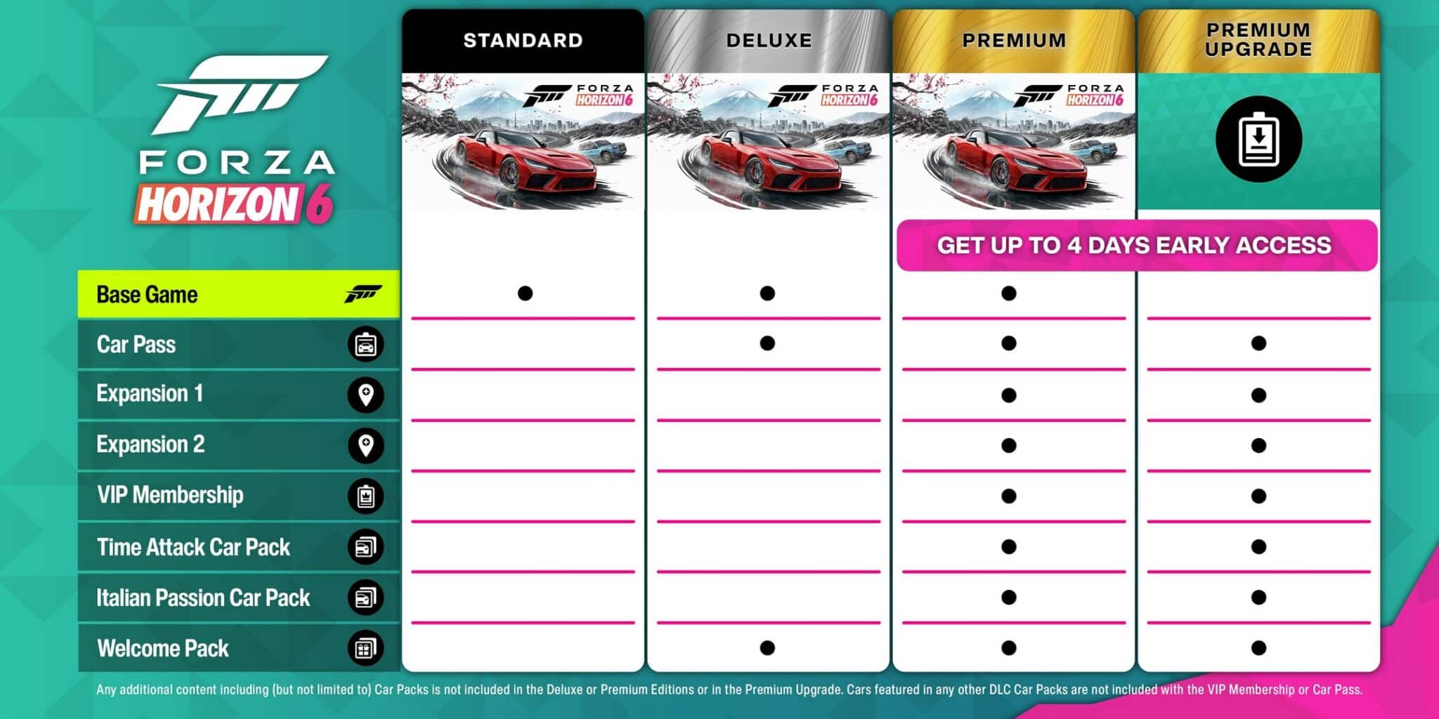 Forza Horizon 6 Editions Explained - Full Comparison - The Escapist